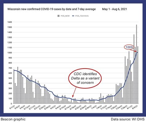 Image result for Delta Variant 83