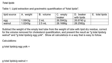 Image result for Total Lipid Calculation Formula