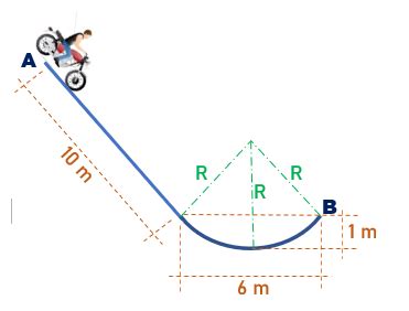 Image result for Examples of Fast Speed On a Ramp