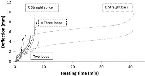 Image result for Deflection Temperature
