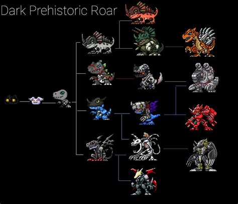 Image result for Matrix Evolution Digimon