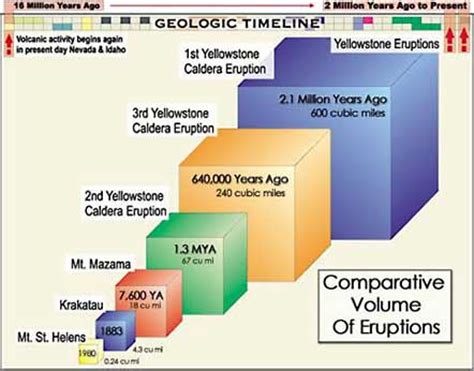 Image result for Volcano Size Comparison