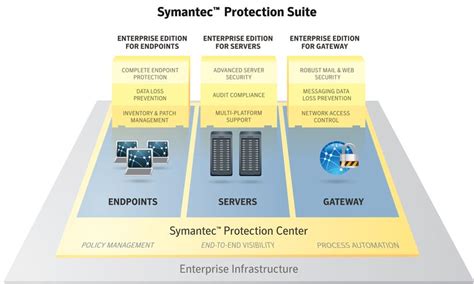 Image result for Symantec Endpoint Protection Firewall