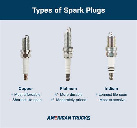 Image result for Spark Plug Connector Types