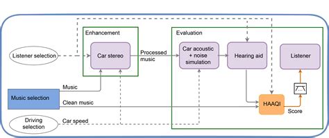 Image result for Engine Sound Module Schematic