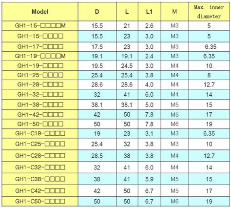 Image result for Spline Sizing