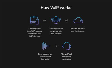 Image result for VoIP Video Call