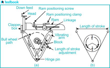 Image result for Quick Return Mechanism Diagram Example