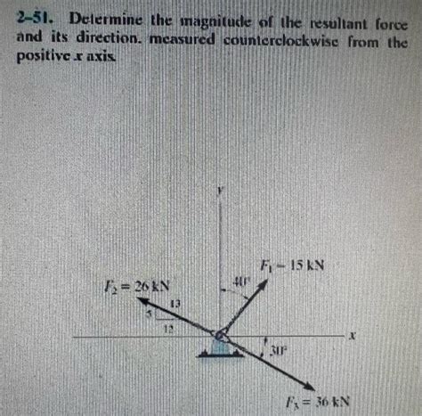 Image result for Force Resolved into Components