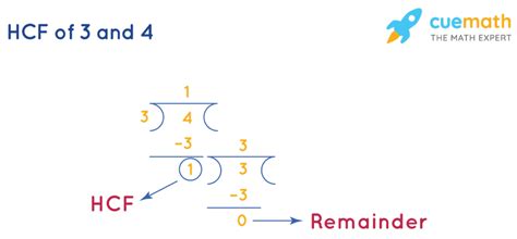 Image result for How to Get HCF of Three Numbers