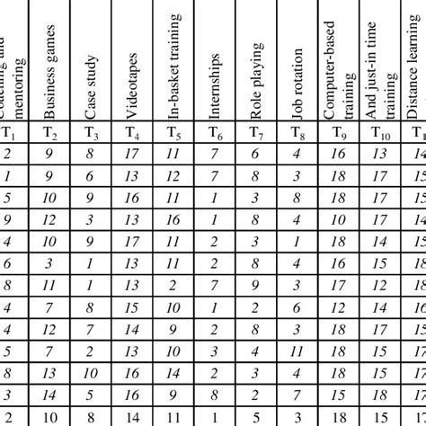 Image result for ASTD Competency Model
