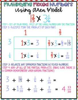 Image result for Multiplying Mixed Numbers Poster