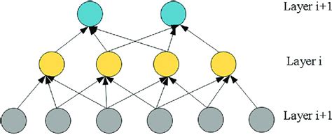 Image result for CNN Perception