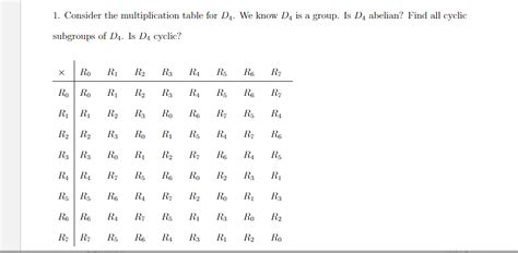 Image result for D2H Group Multiplication Table