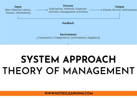 Image result for Systems Approach to Organizations