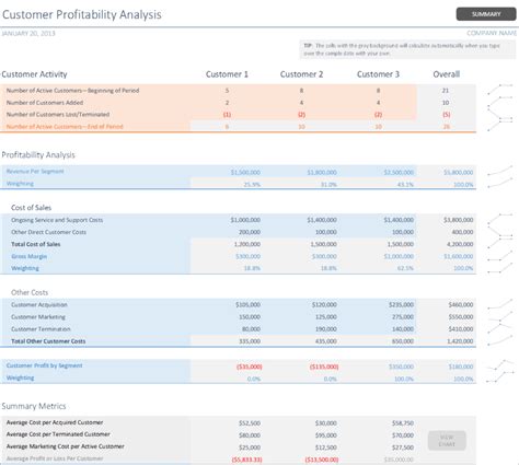 Image result for Profitability Analysis Excel