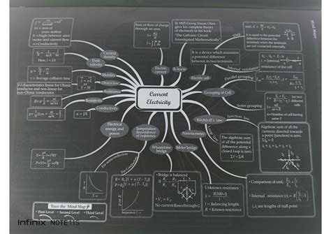 Image result for Class 12 Physics Chapter 1 Mind Map