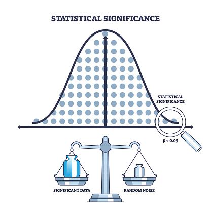 Image result for Significance Level in Hypothesis Testing
