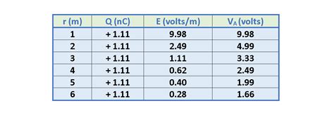 Image result for Electrical Potential Calculations