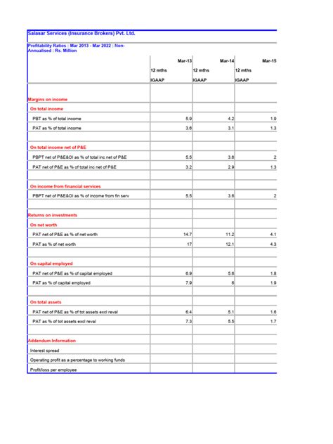 Image result for Profitability Calculation