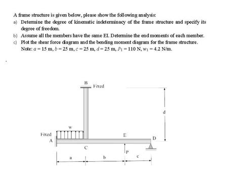 Image result for Frame Structure Analysis