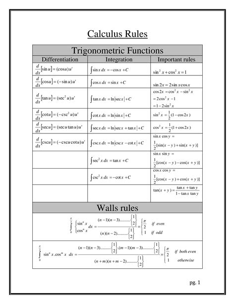 Image result for Basic Calculus Rules