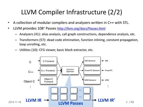 Image result for LLVM Full Form