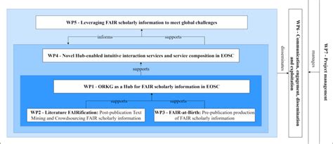 Image result for Work Package Definition