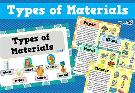 Image result for Types of Materials Learning