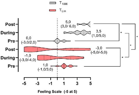 Image result for Magnitude Scale Feeling Explained