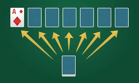 Image result for How to Set Up Solitaire
