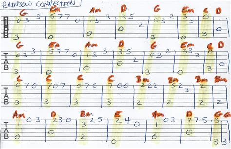 Image result for Rainbow Connection Chords
