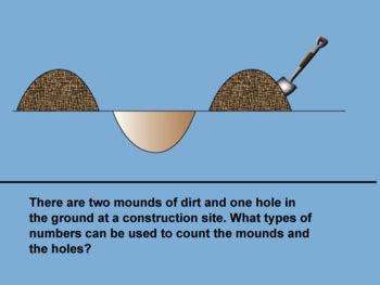 Image result for How Do Integers Work