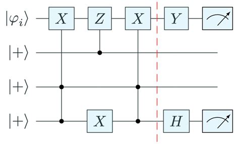Image result for Simulator Setup for Communication
