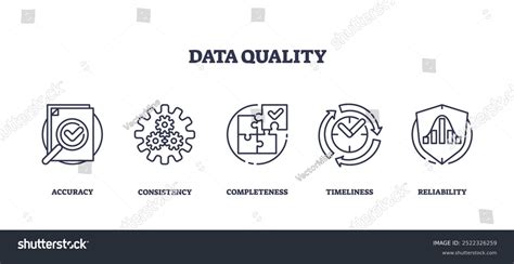 Image result for Data Quality Dimensions