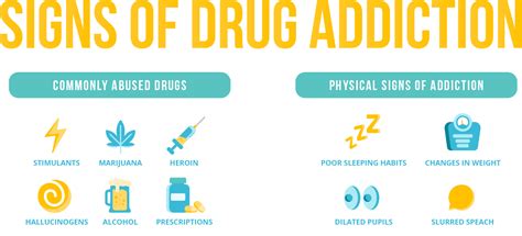Image result for Addiction Recovery Signs