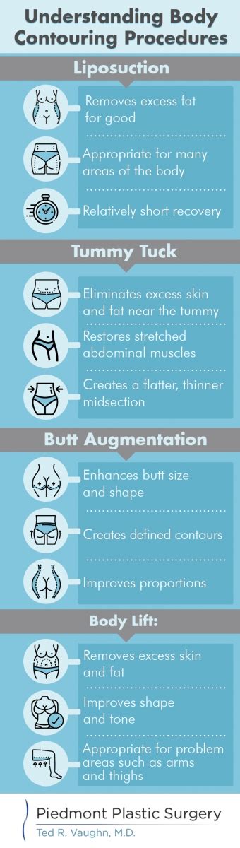 Image result for Body Contouring Work