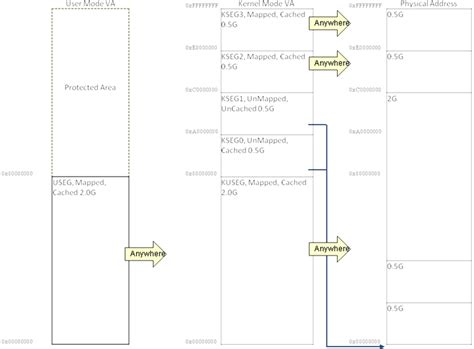 Image result for MIPS Memory Map