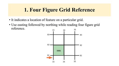 Image result for Grid Reference Group Examples