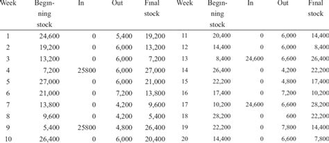 Image result for Stock Calculation