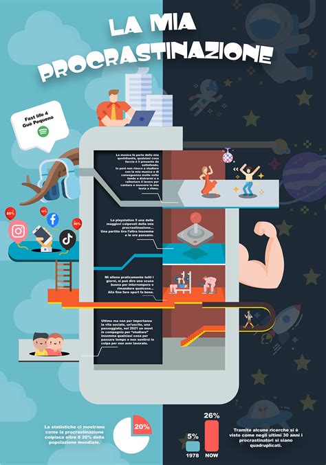 Image result for Procrastination Types