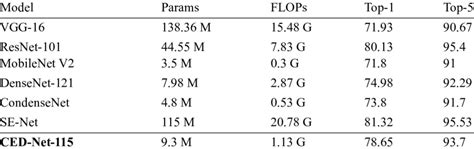 Image result for ImageNet Accuracy