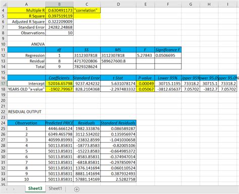 Image result for Excel Regression Output Explained