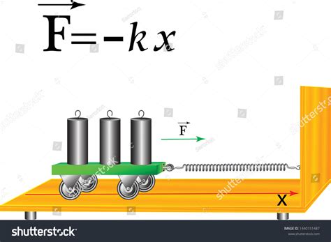 Image result for Spring Force Short Animation