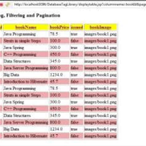 Image result for Tag GUI