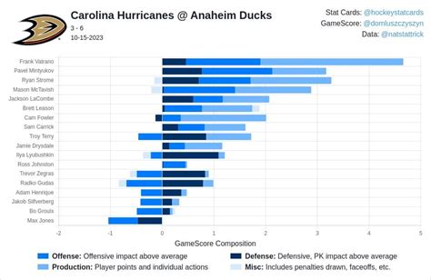 Image result for PC Stat Card