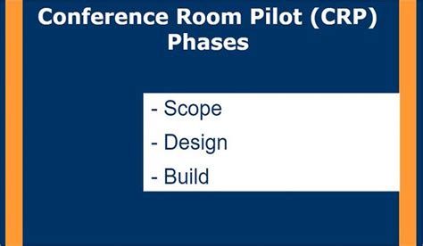 Image result for Conference Room Pilot Testing