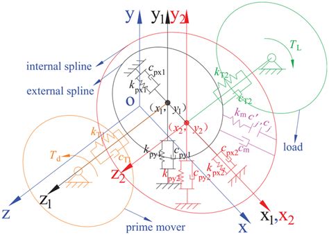 Image result for Involute Spline Drawing