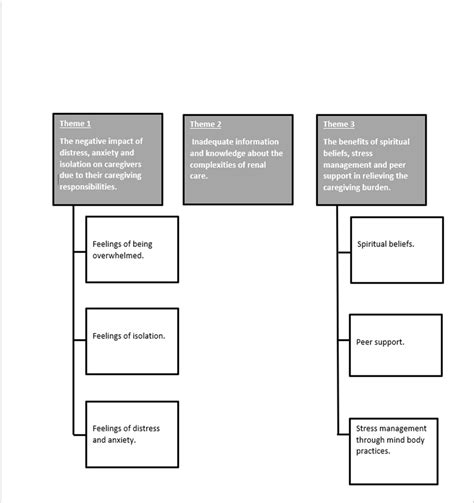 Image result for Thematic Connection Example