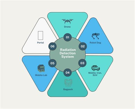 Image result for Sigma Program